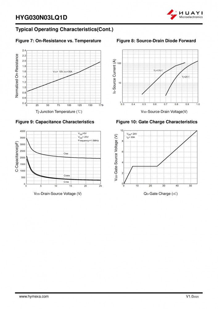 HYG030N03LQ1D datasheet page 5