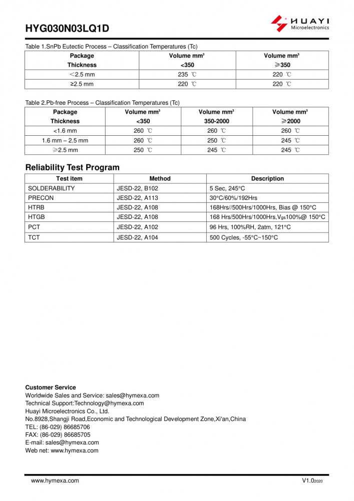 HYG030N03LQ1D datasheet page 9
