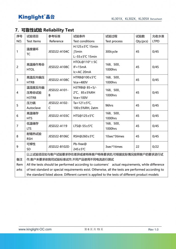 KL3051 datasheet page 6