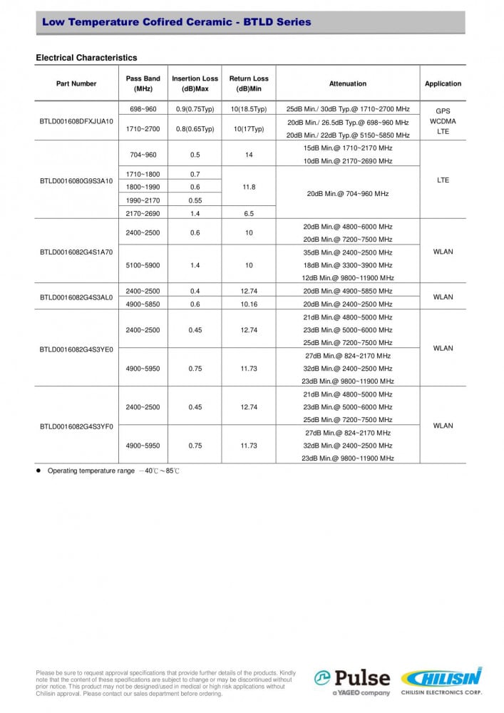 BTLD Series datasheet page 7