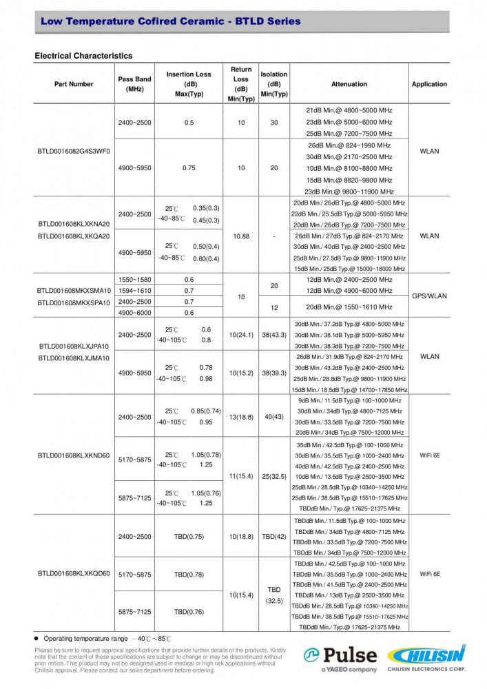 BTLD Series datasheet page 9