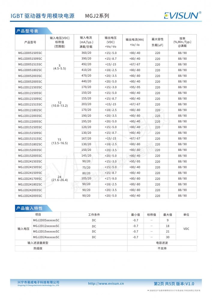 MGJ2 series datasheet page 2