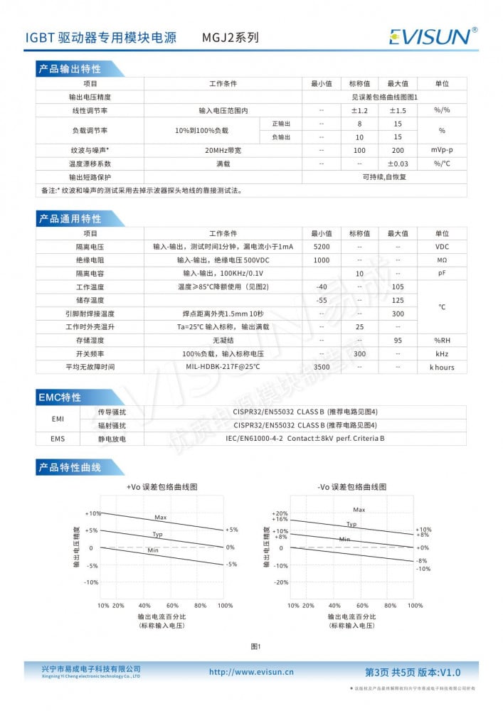 MGJ2 series datasheet page 3