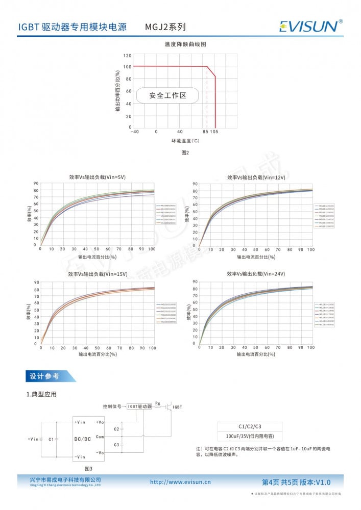 MGJ2 series datasheet page 4