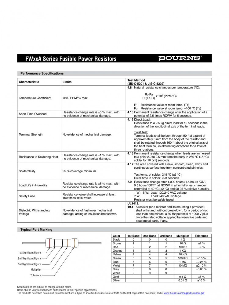 FWxxA datasheet page 2