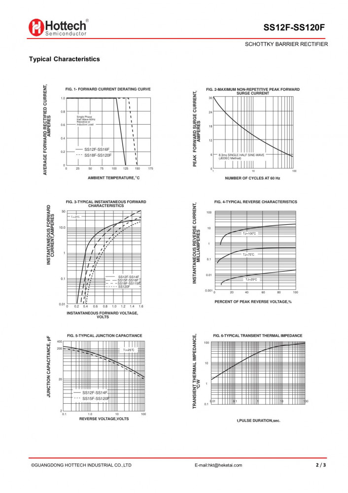 SS16F datasheet page 2