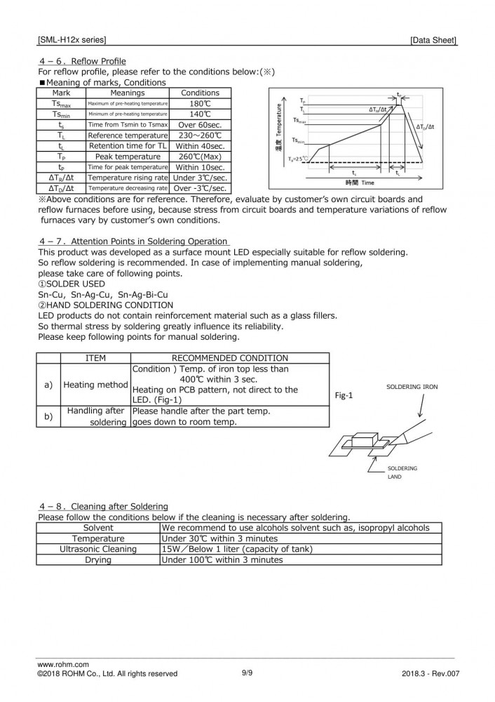 ROHM SML-H12V8TT86 document page 9