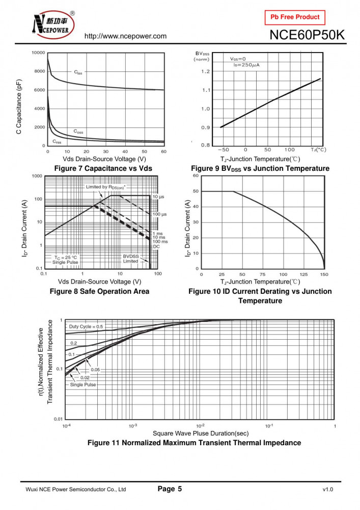NCE60P50K datasheet page 5