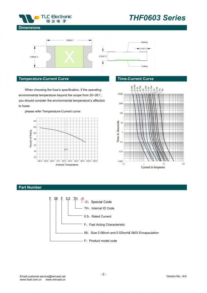 TLC Electronic THF0603 datasheet page 3