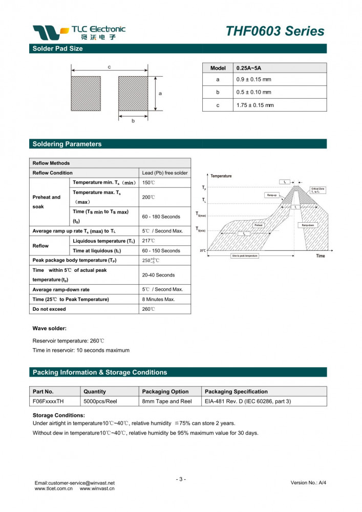 TLC Electronic THF0603 datasheet page 4