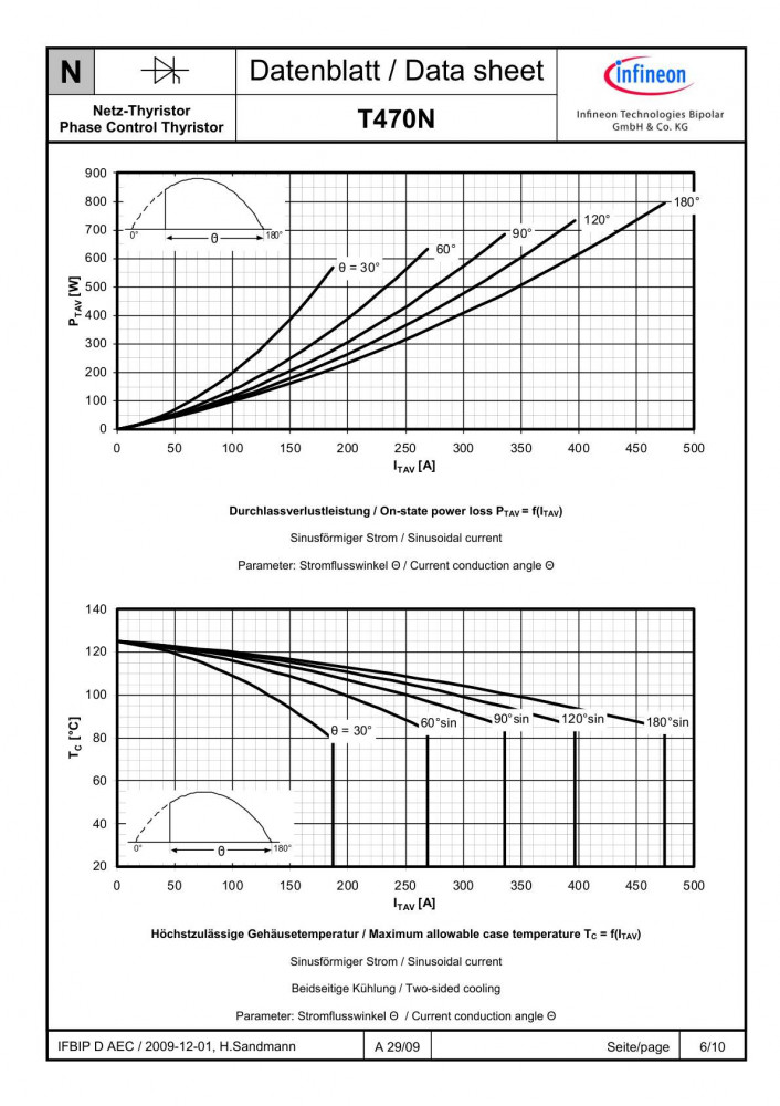 T470N16TOF datasheet page 6