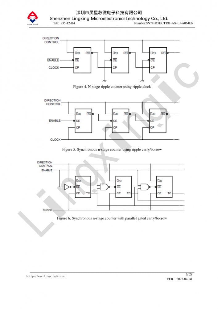 SN74HC191N(LX) datasheet page 7