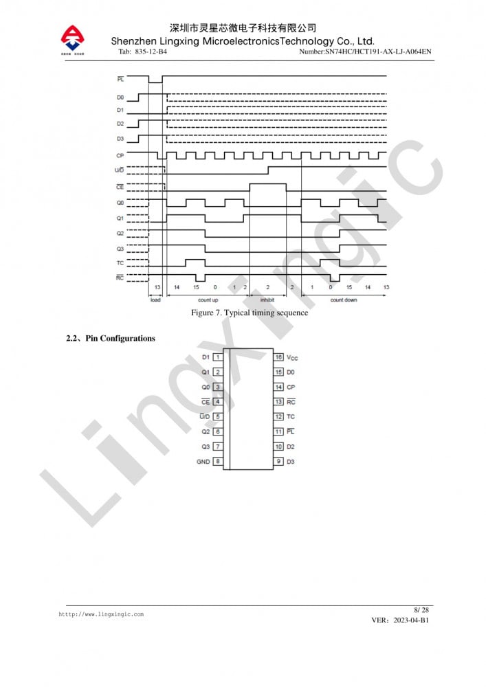 SN74HC191N(LX) datasheet page 8