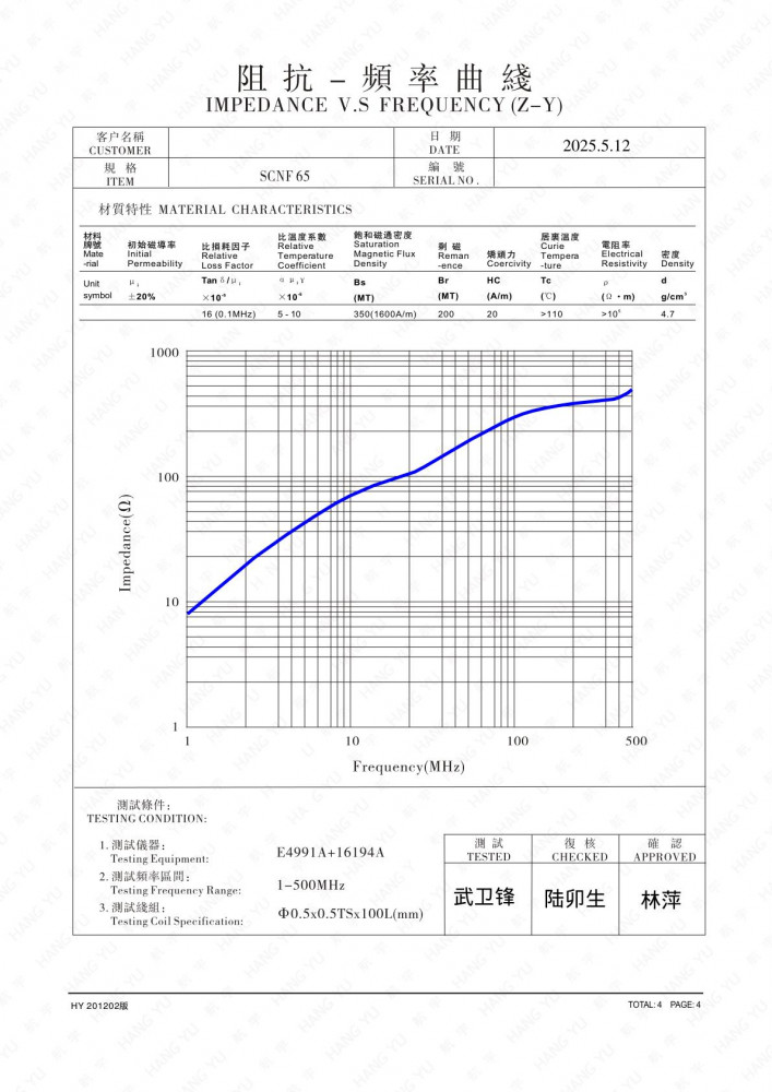 SCNF65 impedance frequency and material characteristics page