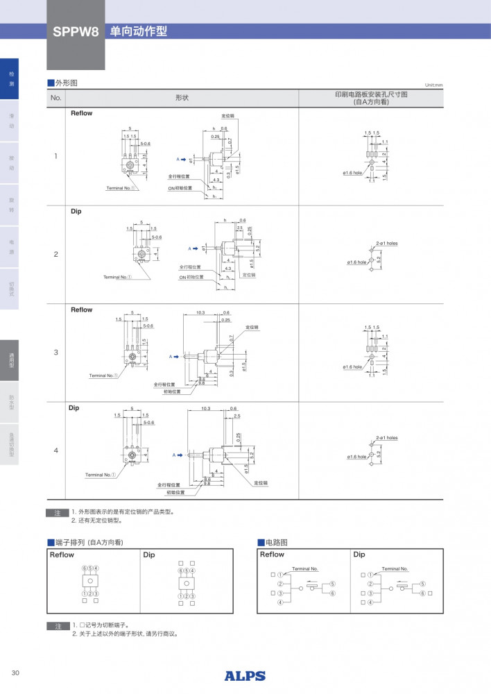 SPPW810400 technical document page 2