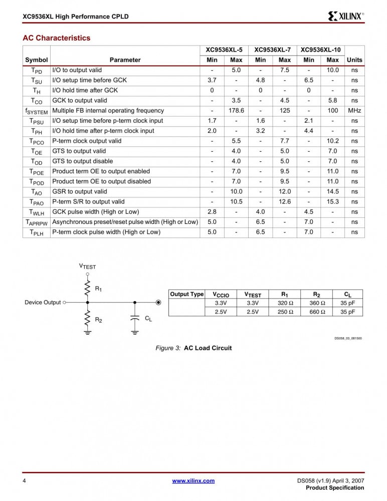 XC9536XL datasheet page 4