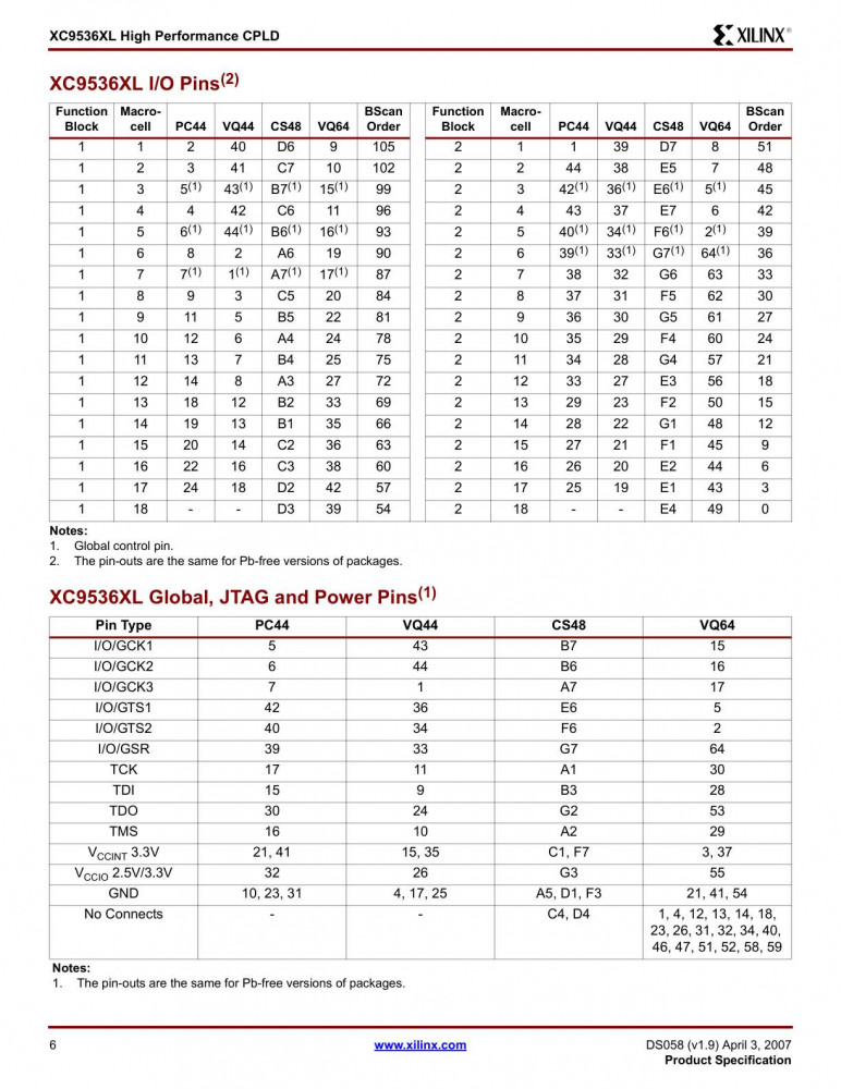 XC9536XL datasheet page 6