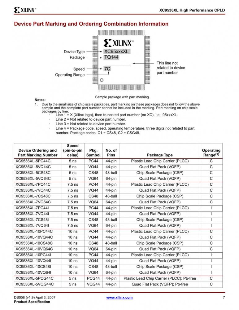 XC9536XL datasheet page 7