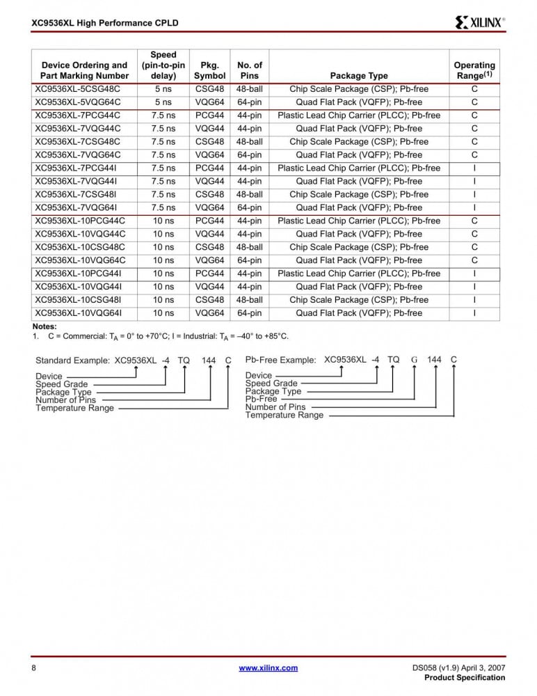 XC9536XL datasheet page 8