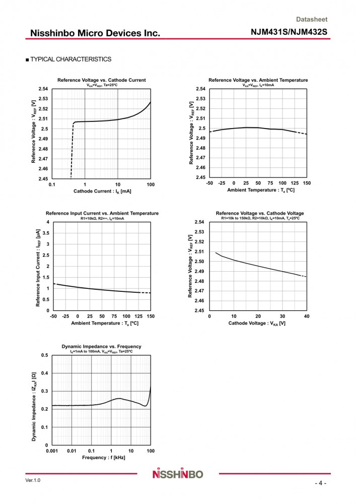 NJM431S/NJM432S datasheet page 4