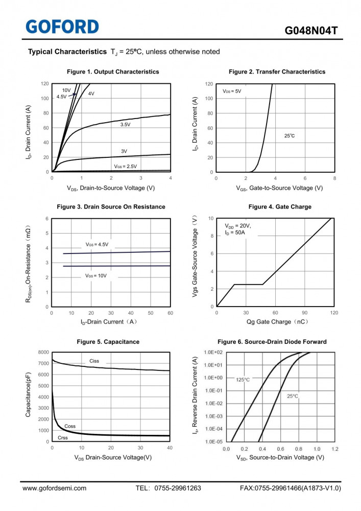 G048N04T datasheet page 4