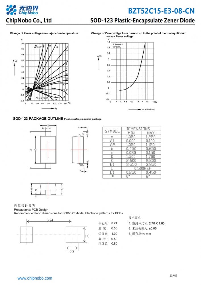 BZT52C15-E3-08-CN datasheet page 5