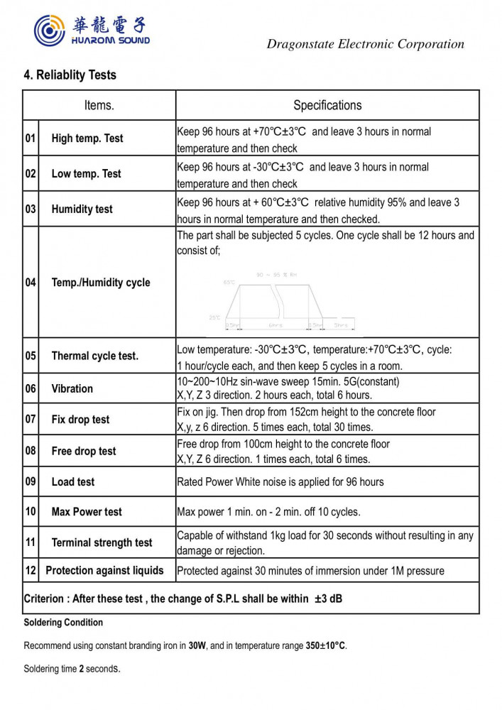HDK-2308EA-3W1 reliability page 2