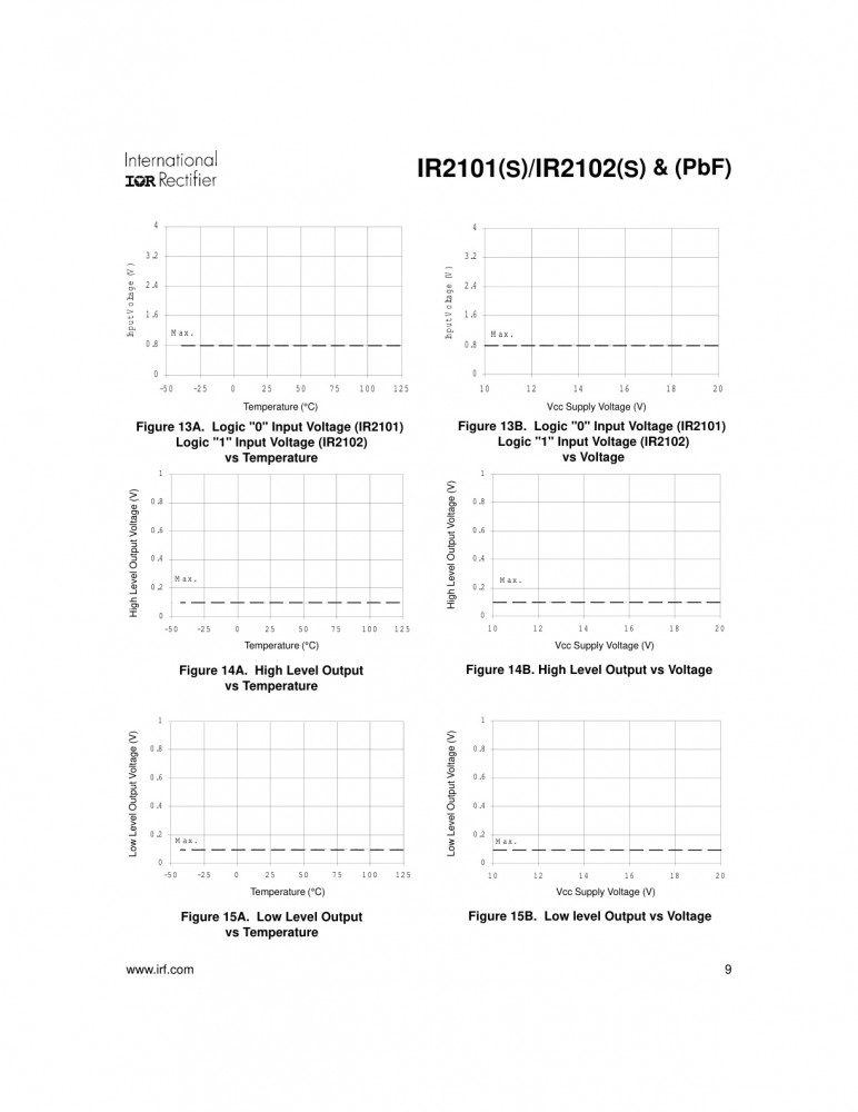 IR2102STRPBF datasheet page 9