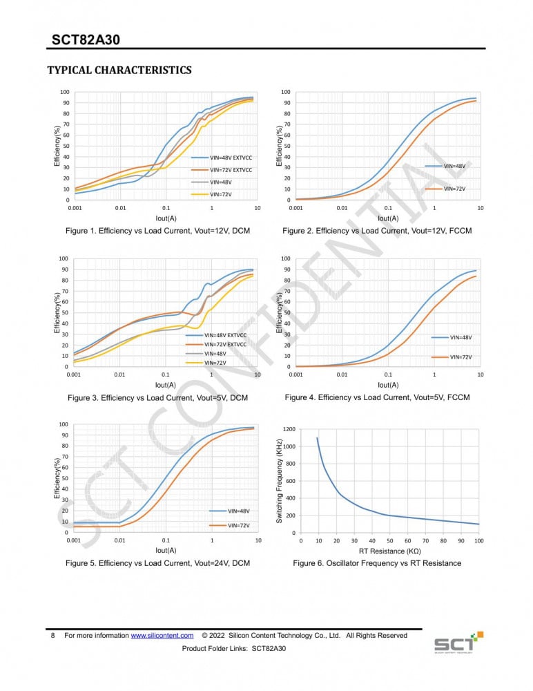 SCT82A30 datasheet page 8