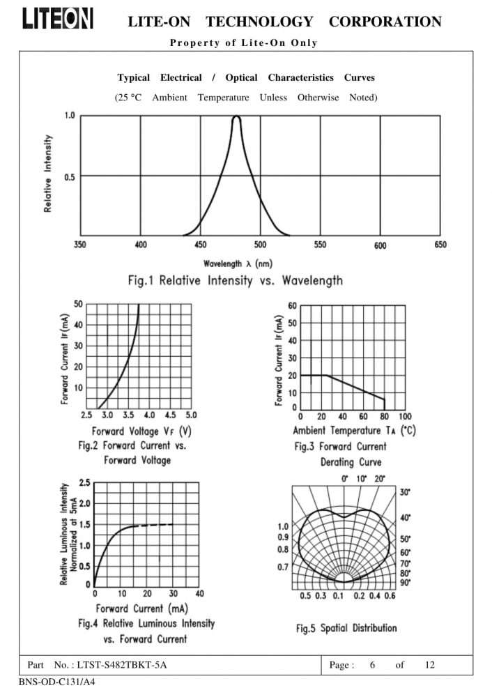 LTST-S482TBKT-5A datasheet page 6