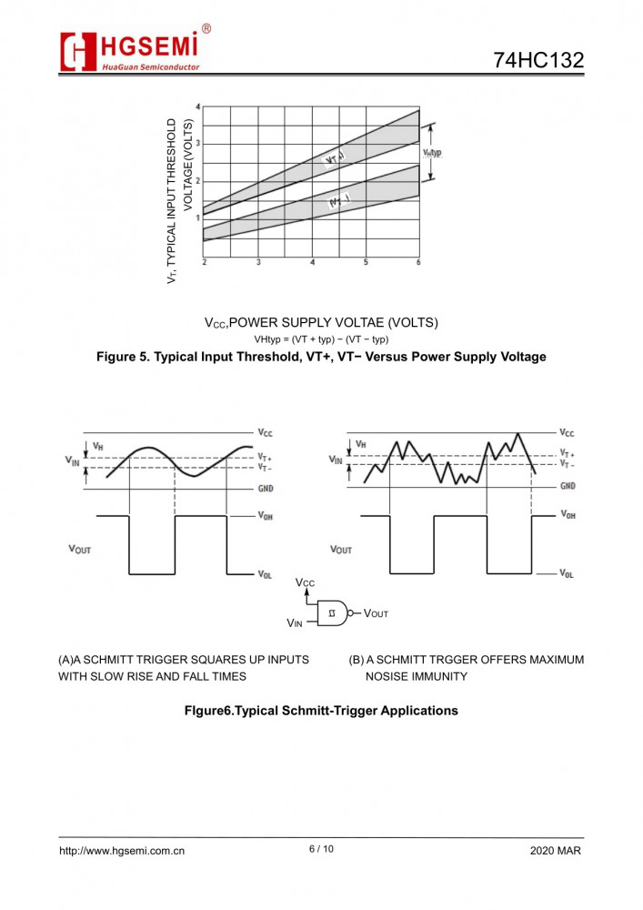 74HC132N datasheet page 6