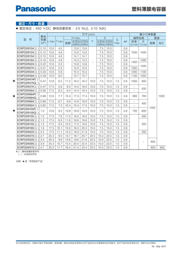 ECWFD series technical document page 3