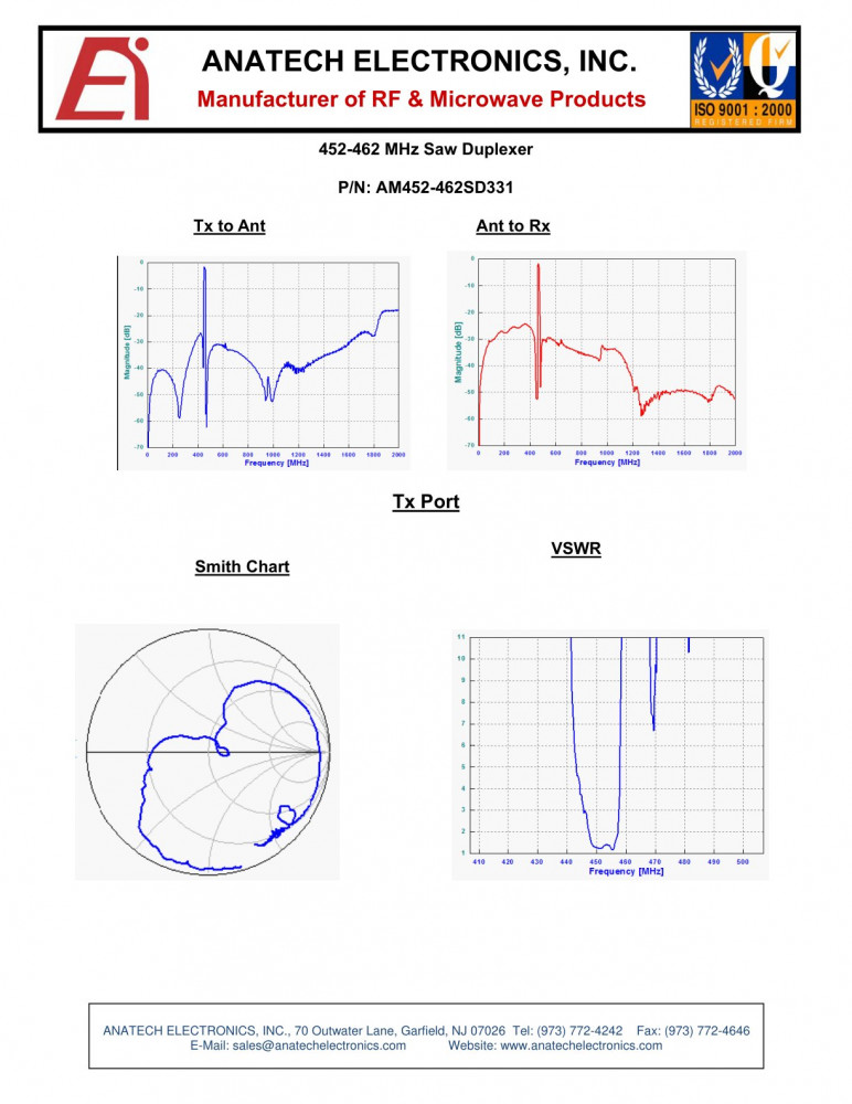 AM452-462SD331 technical document page 4