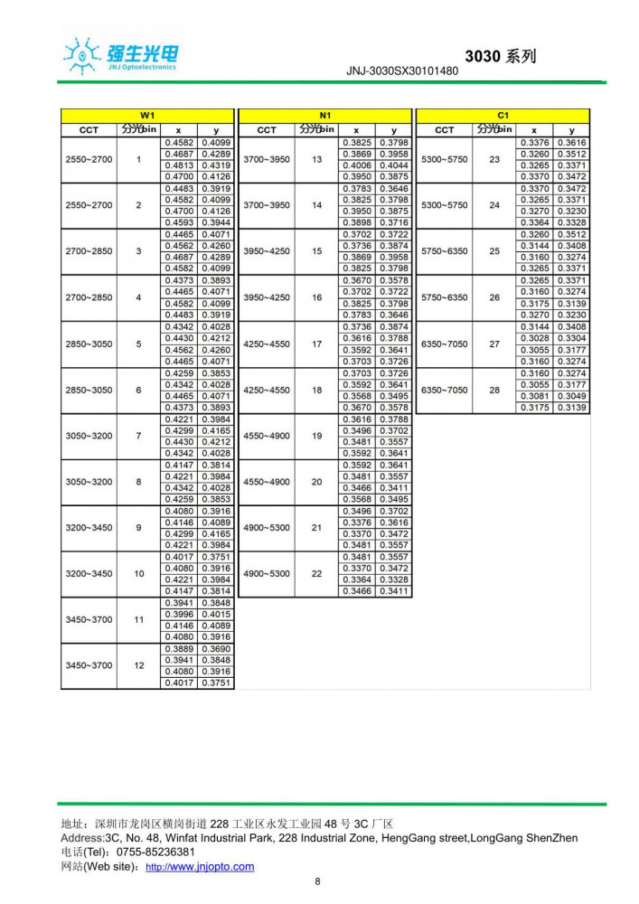 JNJ-3030SX30101480 datasheet page 8