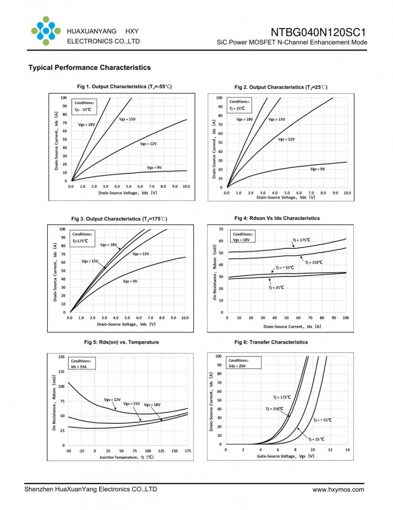 NTBG040N120SC1-HXY datasheet page 4