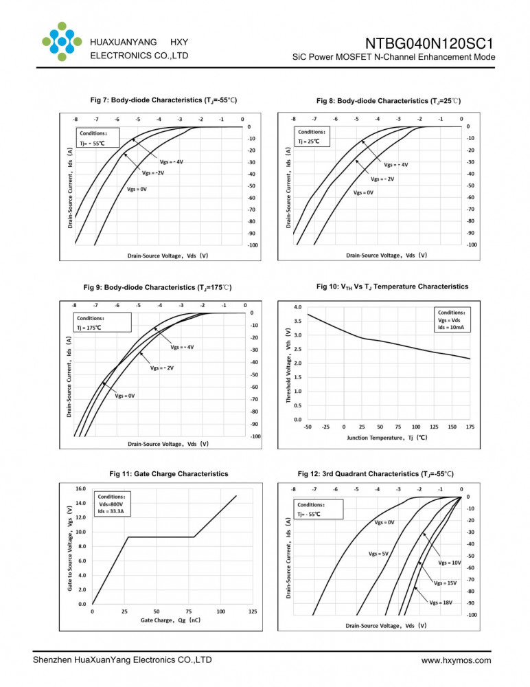 NTBG040N120SC1-HXY datasheet page 5