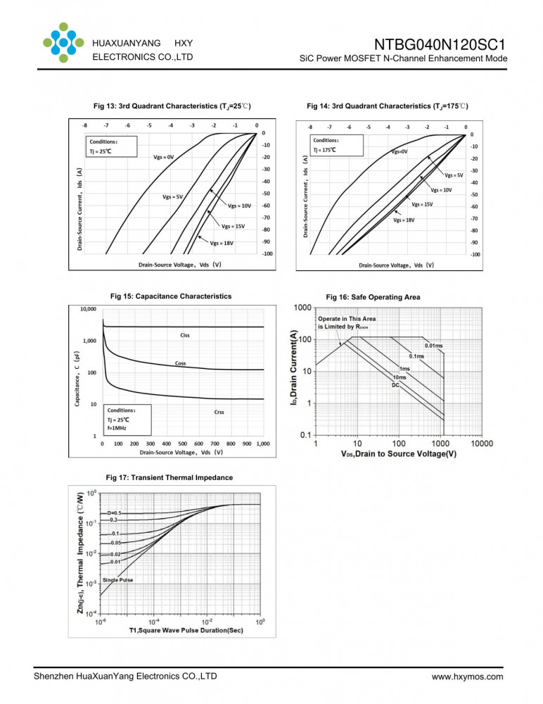 NTBG040N120SC1-HXY datasheet page 6