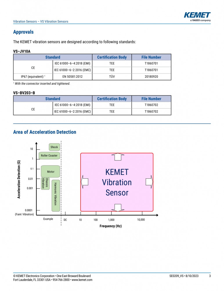 KEMET VS-JV10A-K01 document page 3