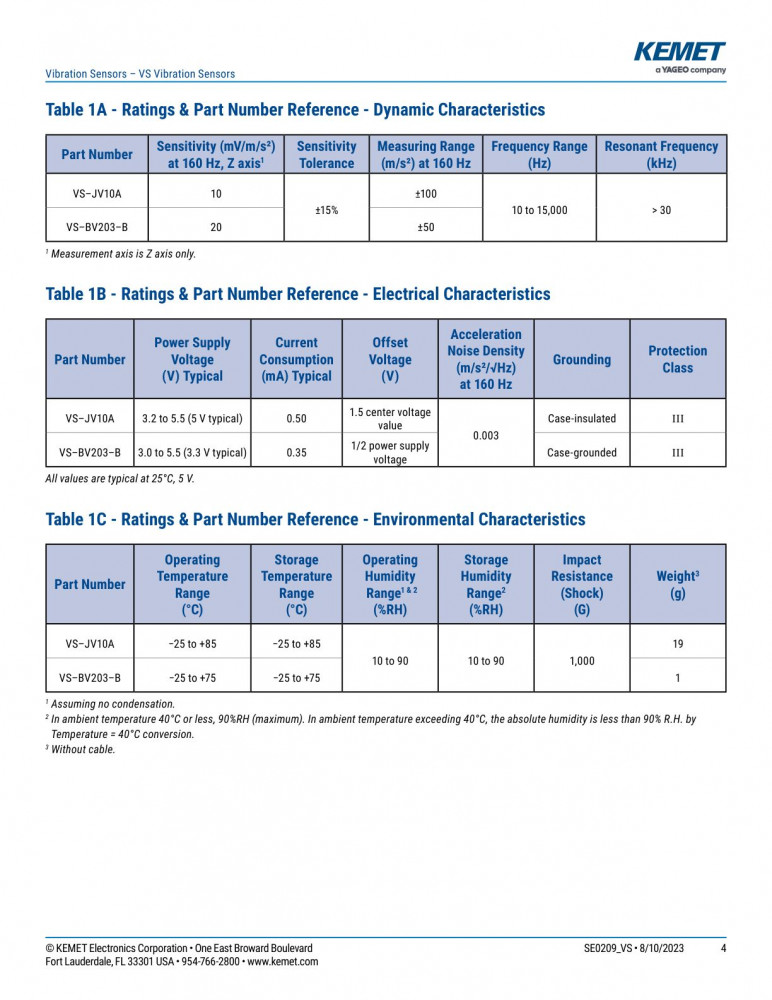 KEMET VS-JV10A-K01 document page 4