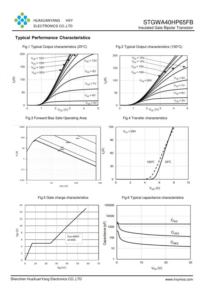 STGWA40HP65FB-HXY datasheet page 3