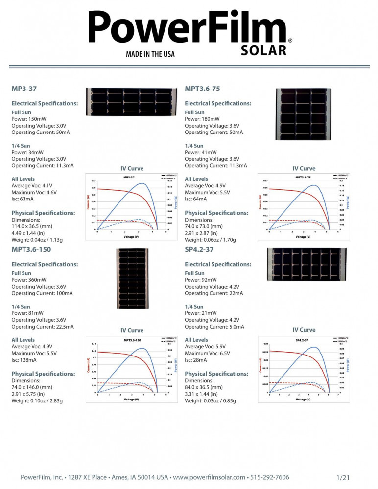 ONP1.2-12X24 technical document page 3