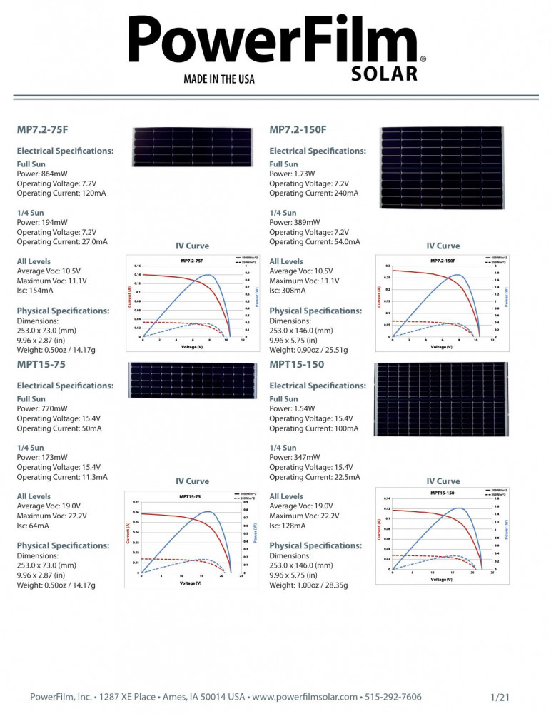 ONP1.2-12X24 technical document page 5