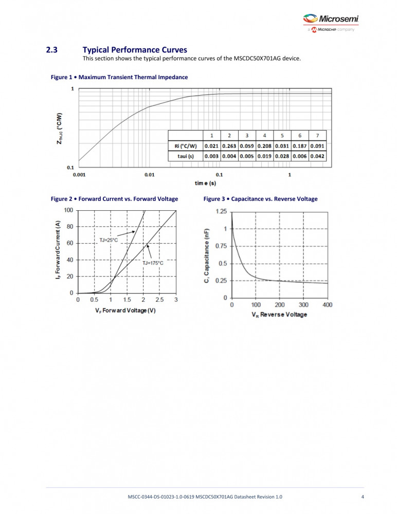 MSCDC50X701AG datasheet page 4