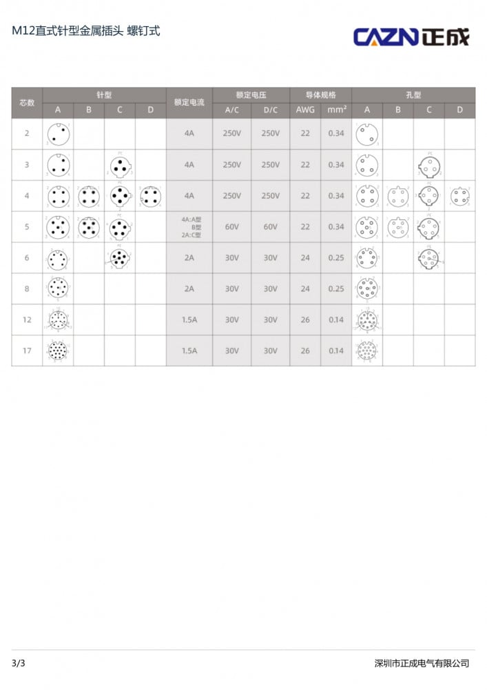 CAZN M12-P4D-GLAP7 technical document page 3