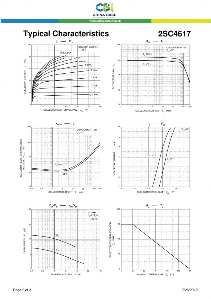 2SC4617R datasheet page 2
