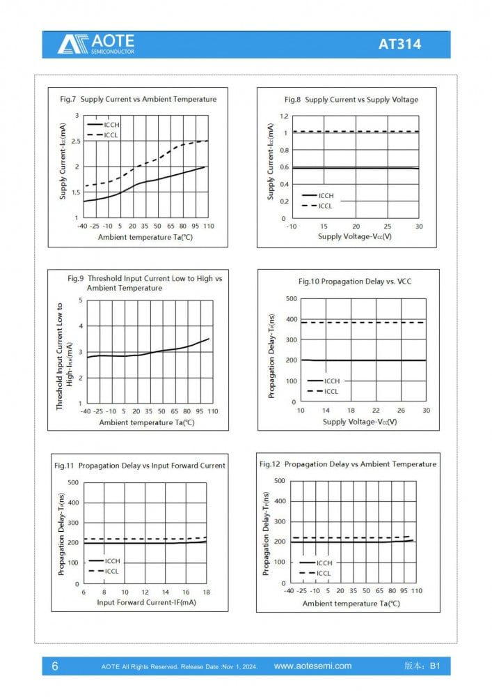 AT314 datasheet page 7