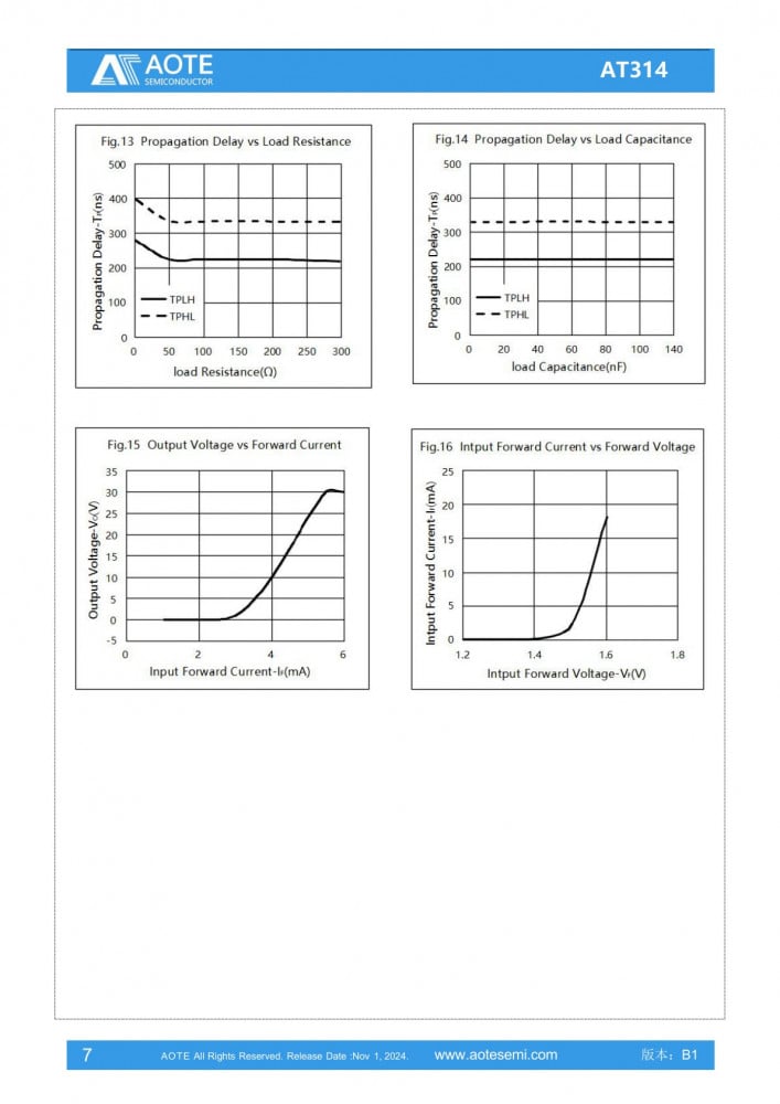AT314 datasheet page 8