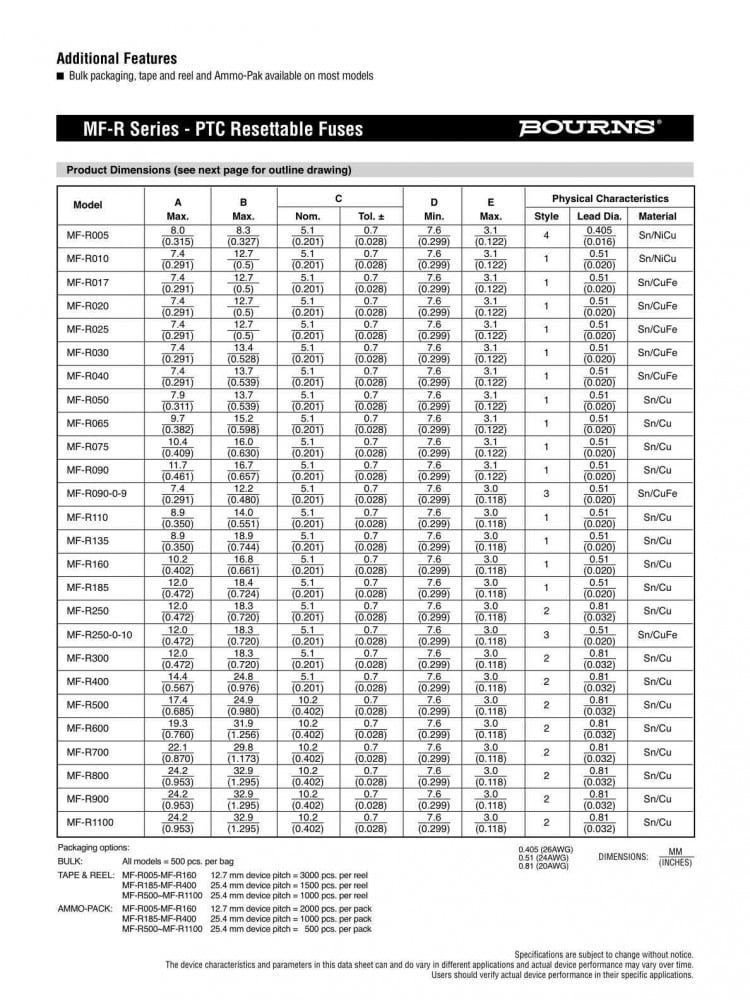 BOURNS MF-R series datasheet page 2