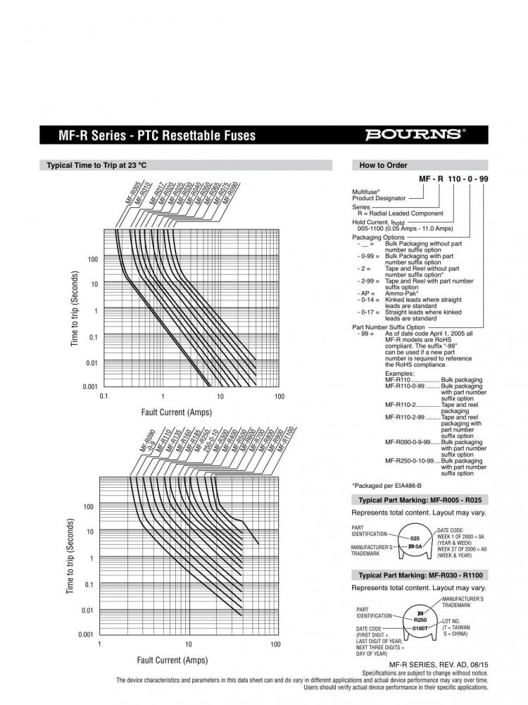 BOURNS MF-R series datasheet page 4