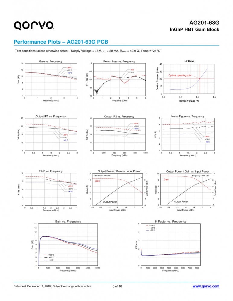 AG201-63G technical document page 5